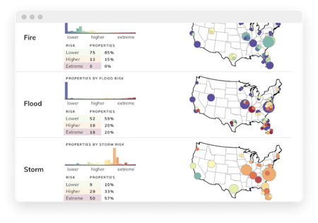 Climate Risk Report for Homes and Real Estate - Fire, Flood, Storm ...